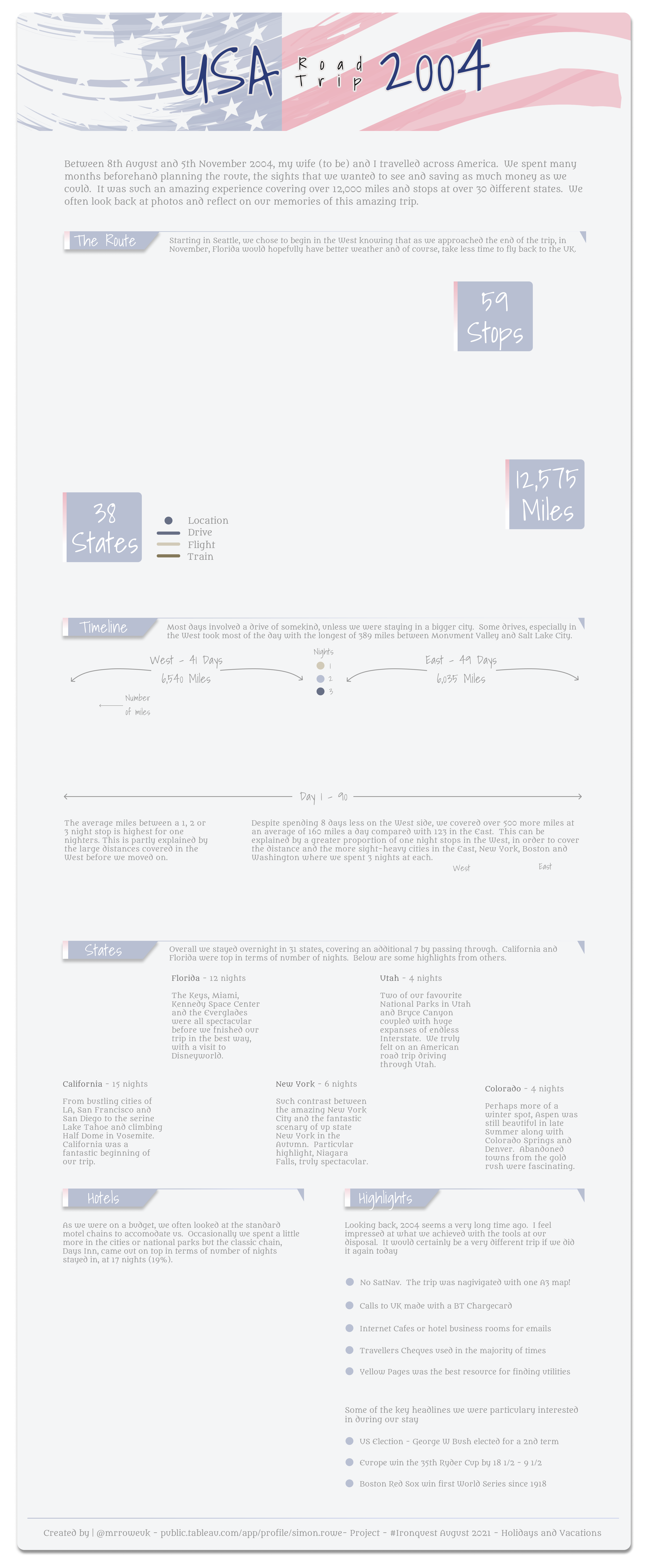 USA Road Trip 2004 – Data Viz Journey